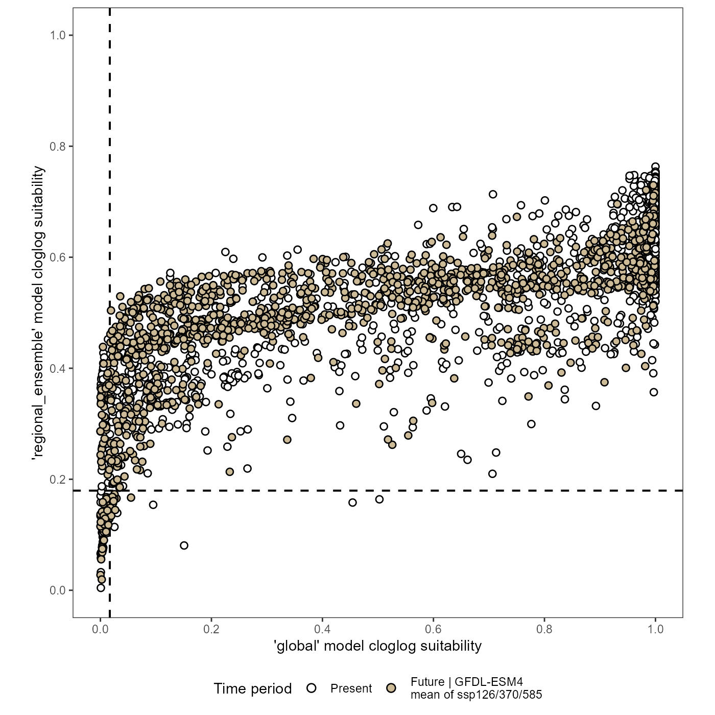Infer stability of known SLF populations due climate change effects • scari